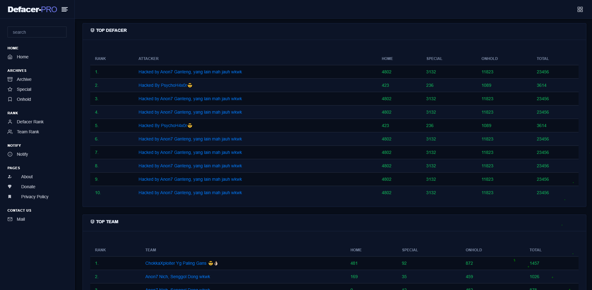 Situs Archive Defacement Defacer.pro DIRETAS