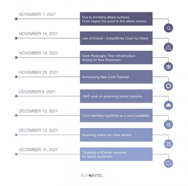 Mengenal Kelompok Ransomware Conti Dari Rusia